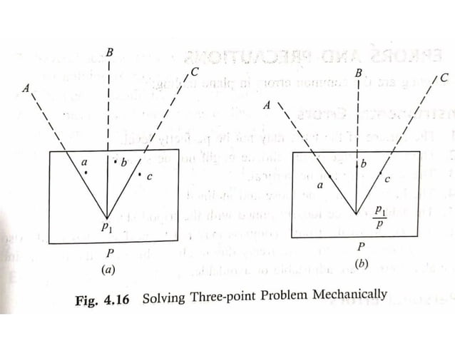 unit-5-plane-table-survey-orientation-radiation-intersection-traversing-resection-two-three ...