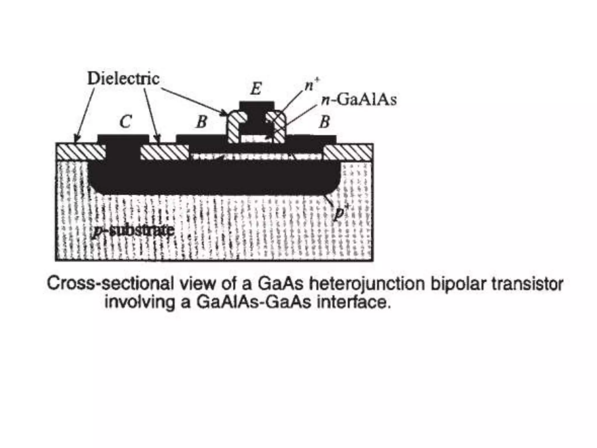 Rf System Design Concepts Pptx Consumer Electronics Technology And Computing
