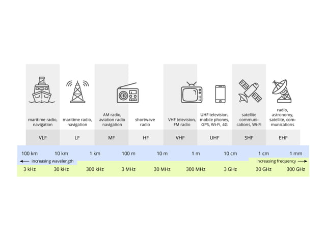 RF System design concepts | PPTX | Consumer Electronics | Technology ...