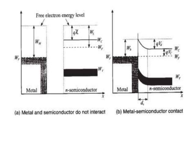 RF System design concepts | PPTX | Consumer Electronics | Technology ...
