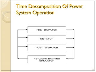 UNIT-5-PPT Computer Control Power of Power System | PPT