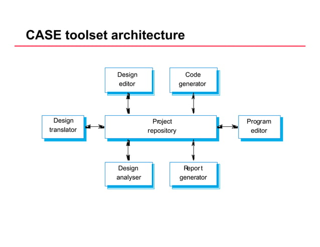Unit 5- Architectural Design in software engineering | PDF