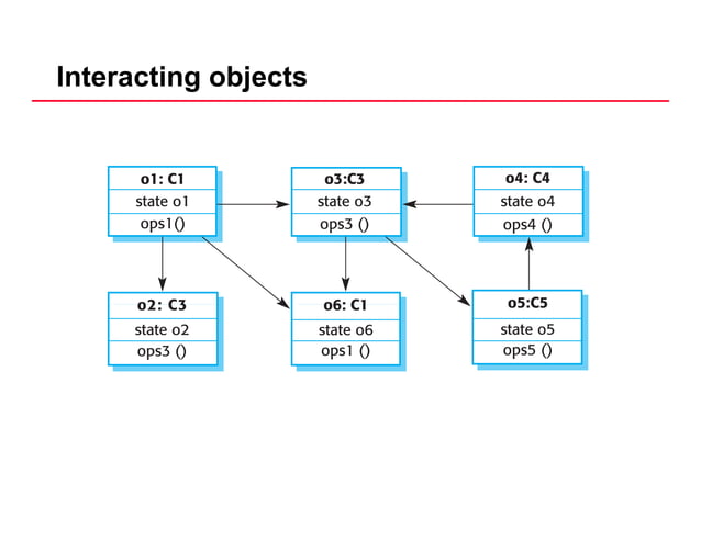 Unit 5- Architectural Design in software engineering | PDF
