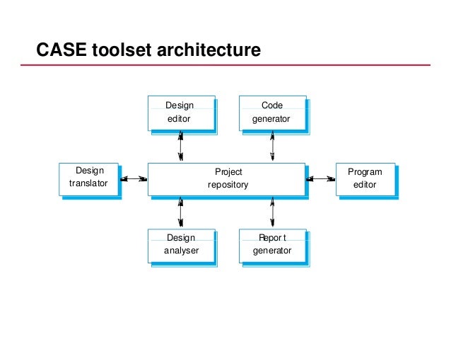 Unit 5- Architectural Design in software engineering