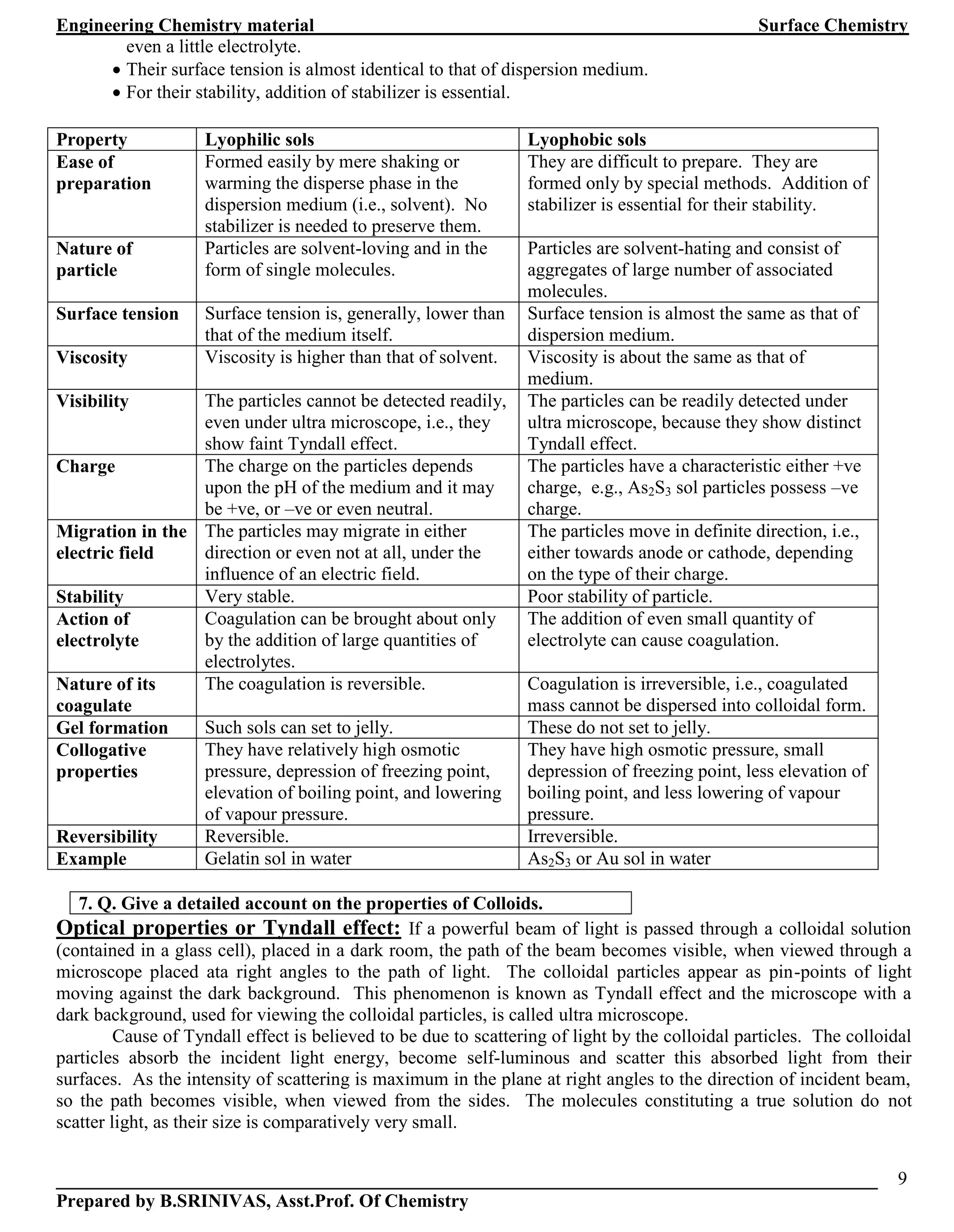 Unit 5-surfacechemistry | PDF