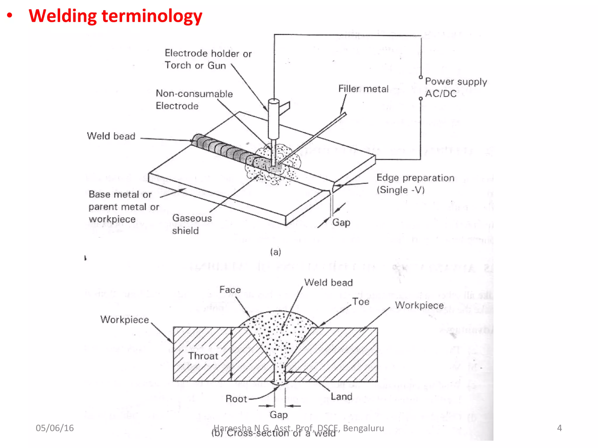 WELDING PROCESS | PPS