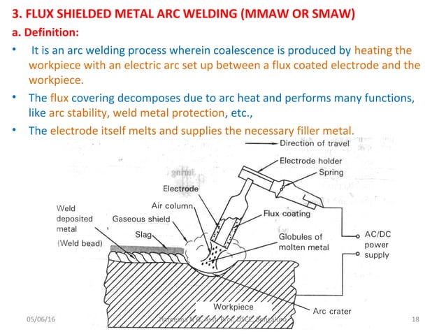 WELDING PROCESS | PPS