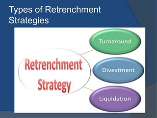 Retrenchment Strategies | PPTX
