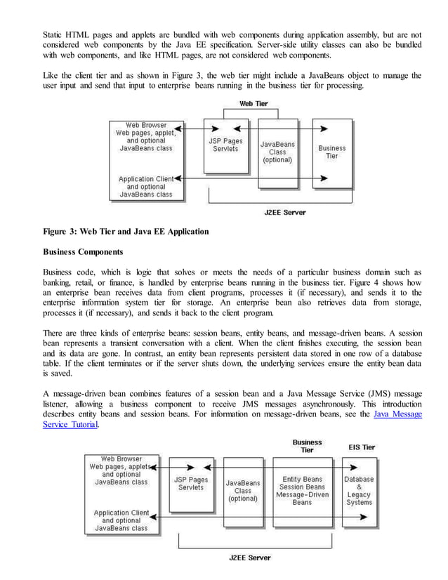 J2EE Architecture Explained | DOCX