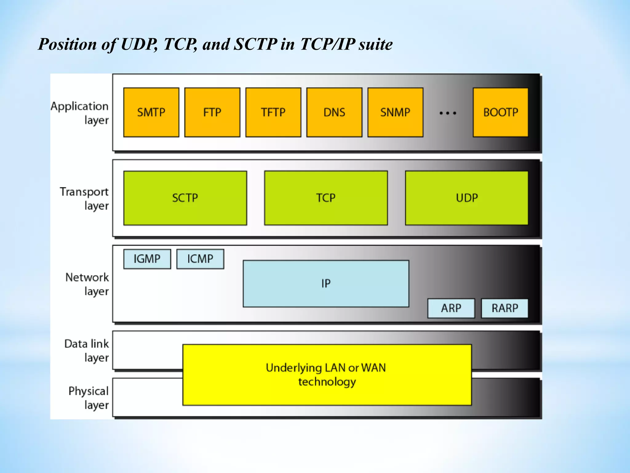 Computer Networks Unit 4 Ppt Internet Computing