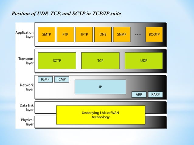 Computer Networks Unit 4 Ppt Internet Computing