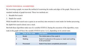 Data Structure of computer science and technology | PPTX