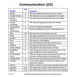 Unit-5_1 PPT on Distributed Web based System.pdf