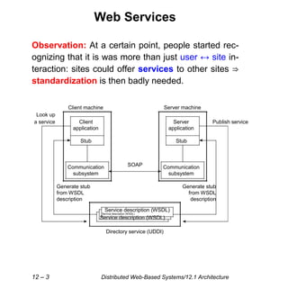 Unit-5_1 PPT on Distributed Web based System.pdf