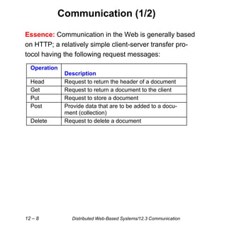 Unit-5_1 PPT on Distributed Web based System.pdf