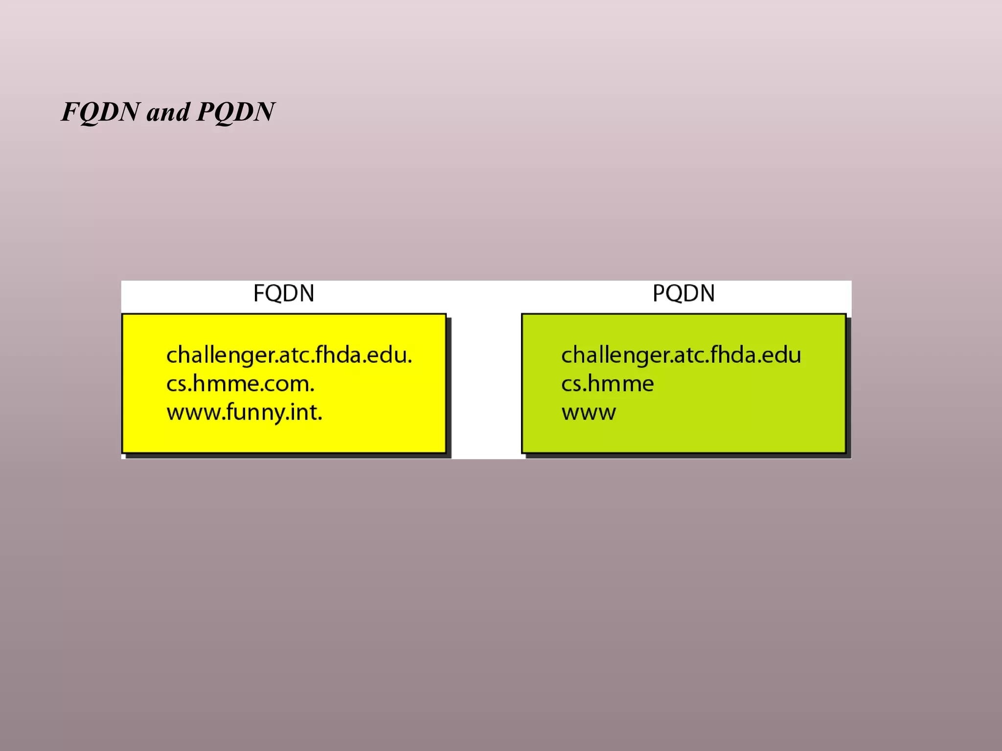 COMPUTER NETWORKS UNIT 5 | PPT
