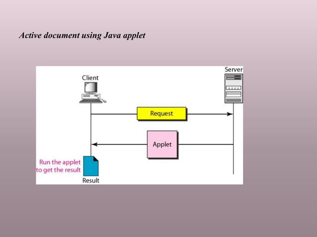 Computer Networks Unit 5 Ppt