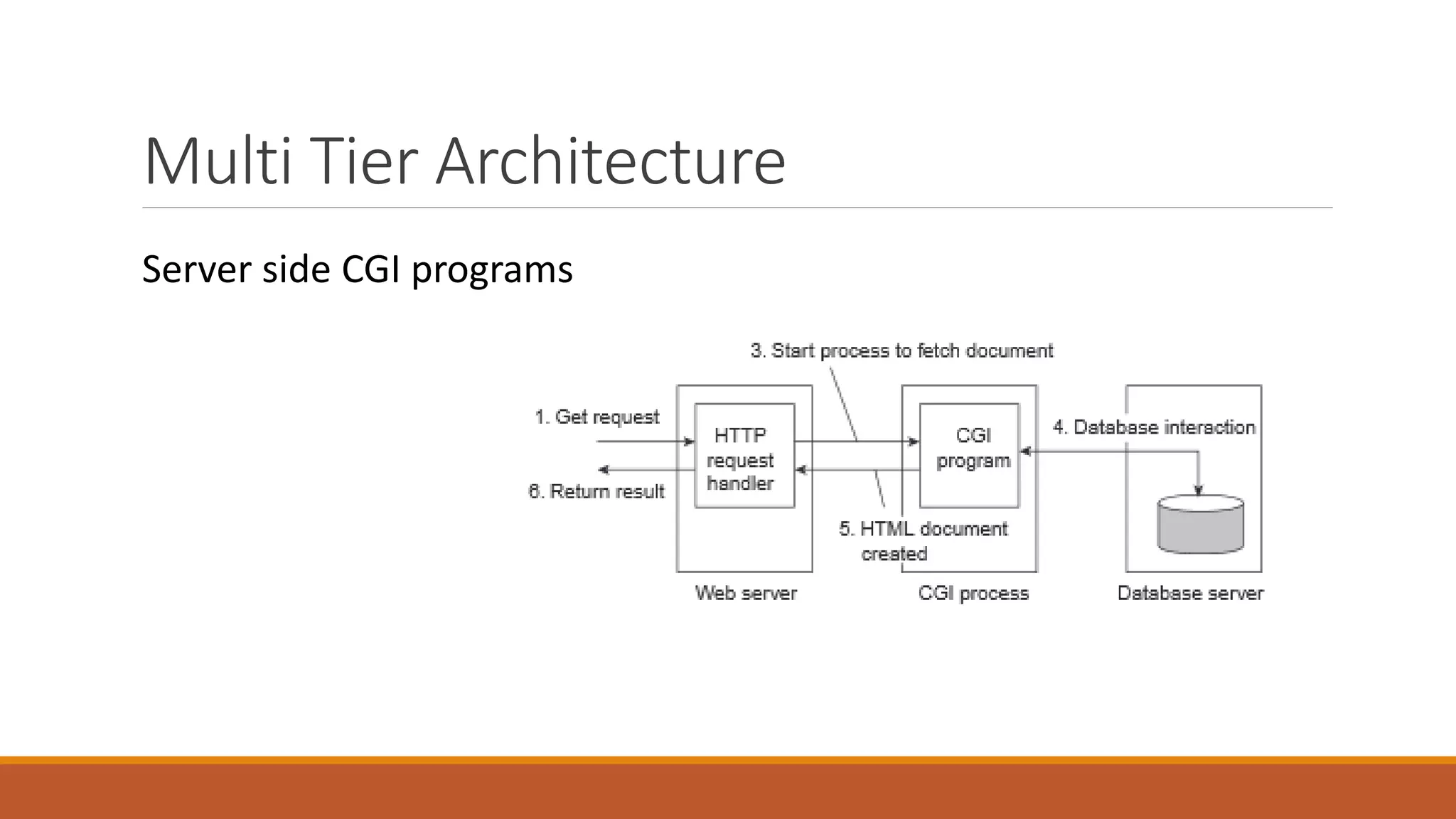 Unit 52 Ppt On Distributed Web Based Systempdf