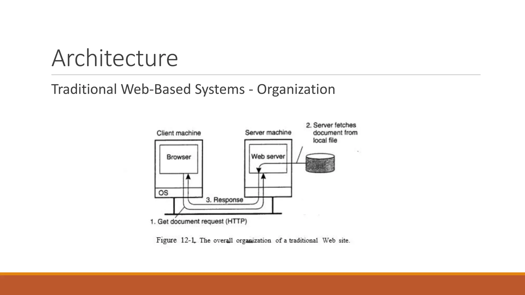 Unit 52 Ppt On Distributed Web Based Systempdf