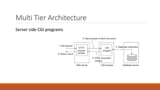 Unit-5_2 PPT on Distributed Web based System.pdf