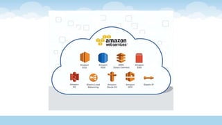 Unit 5 -MOVING APPLICATION TO CLOUD | PPT