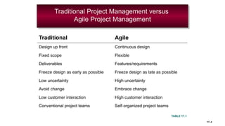 Unit-5 Agile Project Management Introduction | PPT