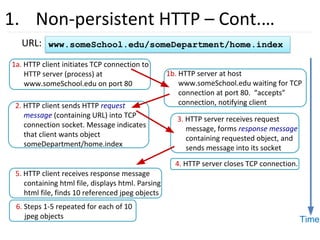 Presentation on Application layer_201.pdf