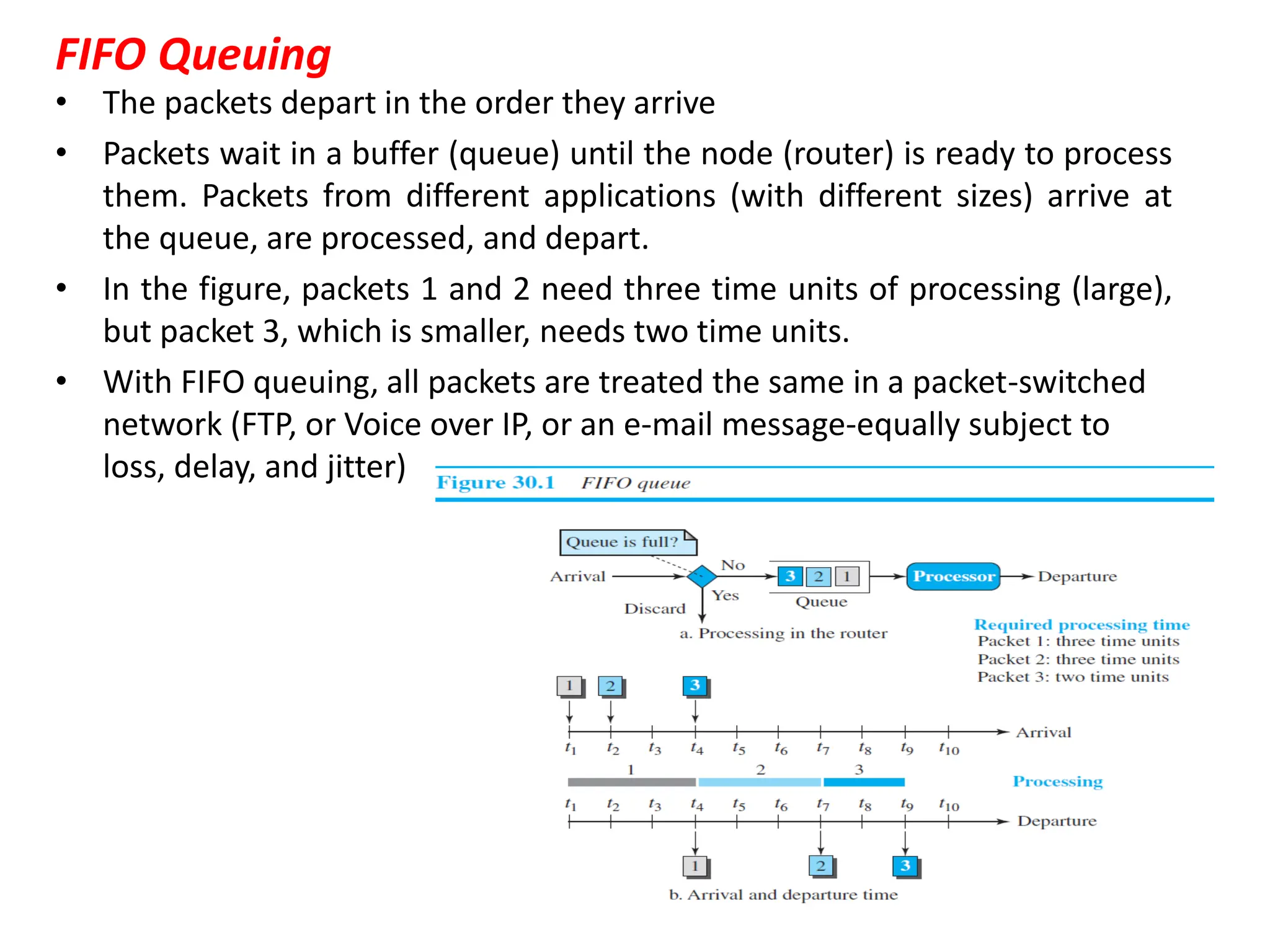 Unit-5_Application_QoS.pdfcomputer network | PPT