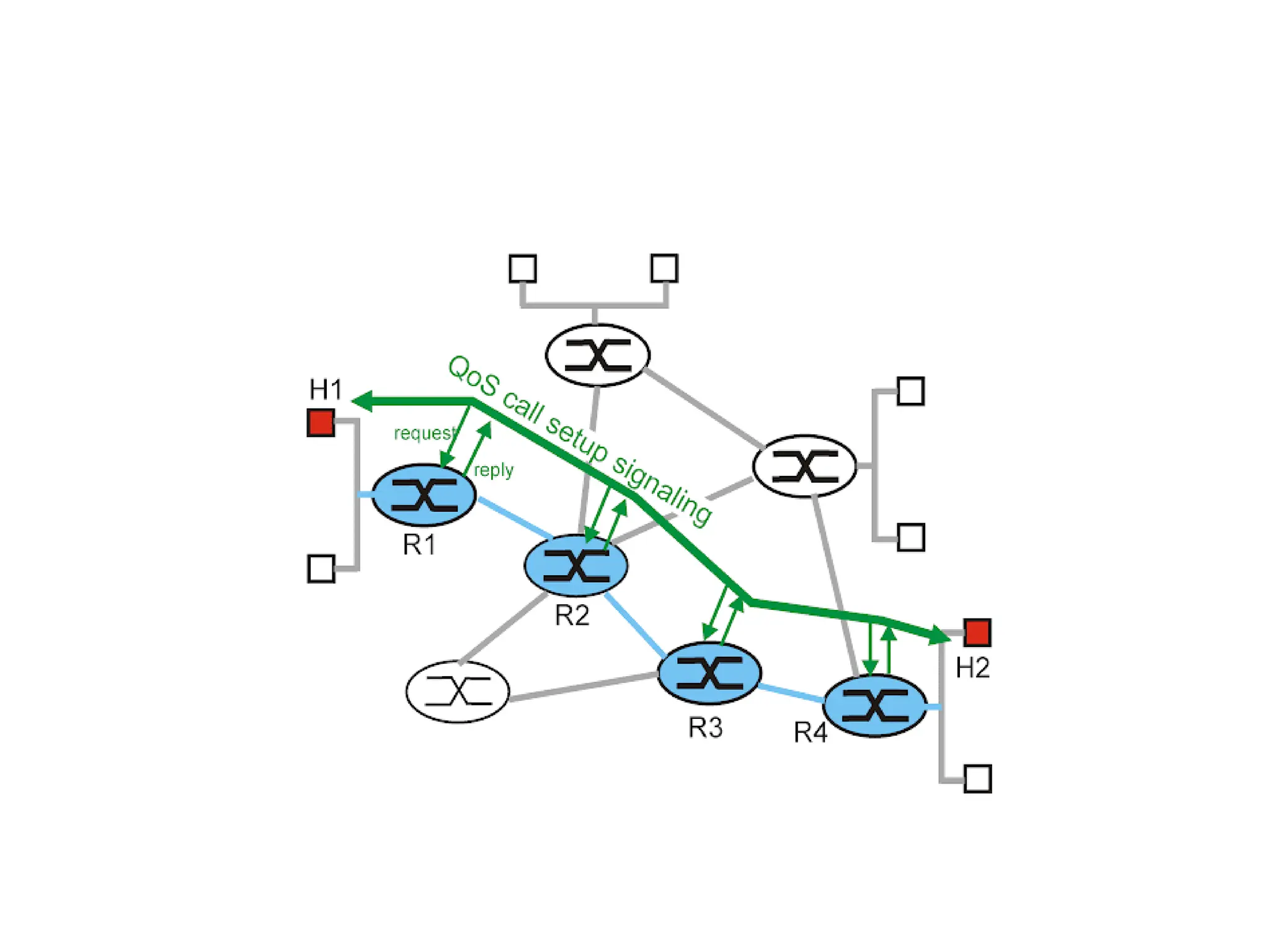 Unit-5_Application_QoS.pdfcomputer network | PPT