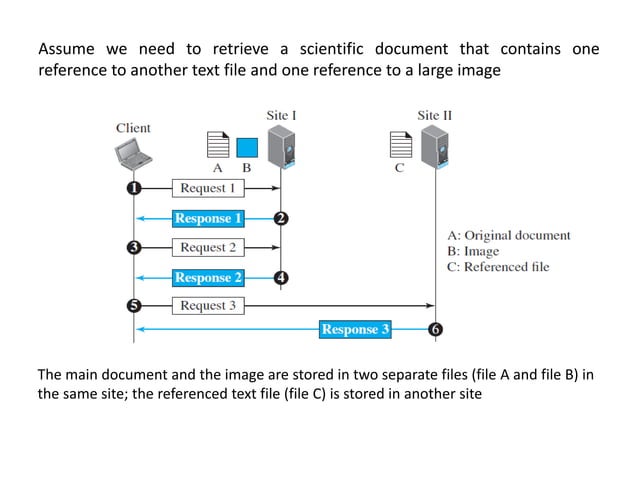 Unit-5_Application_QoS.pdfcomputer network | PPT