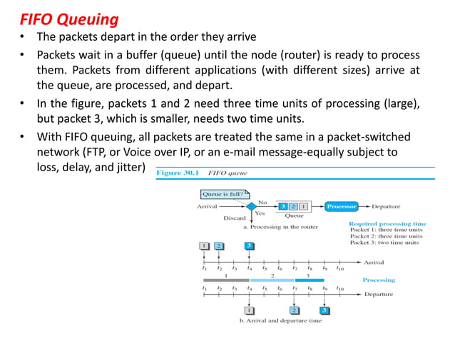 Unit-5_Application_QoS.pdfcomputer network | PPT
