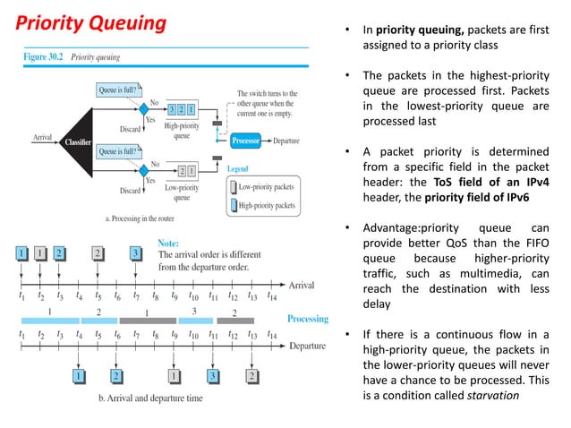 Unit-5_Application_QoS.pdfcomputer network | PPT
