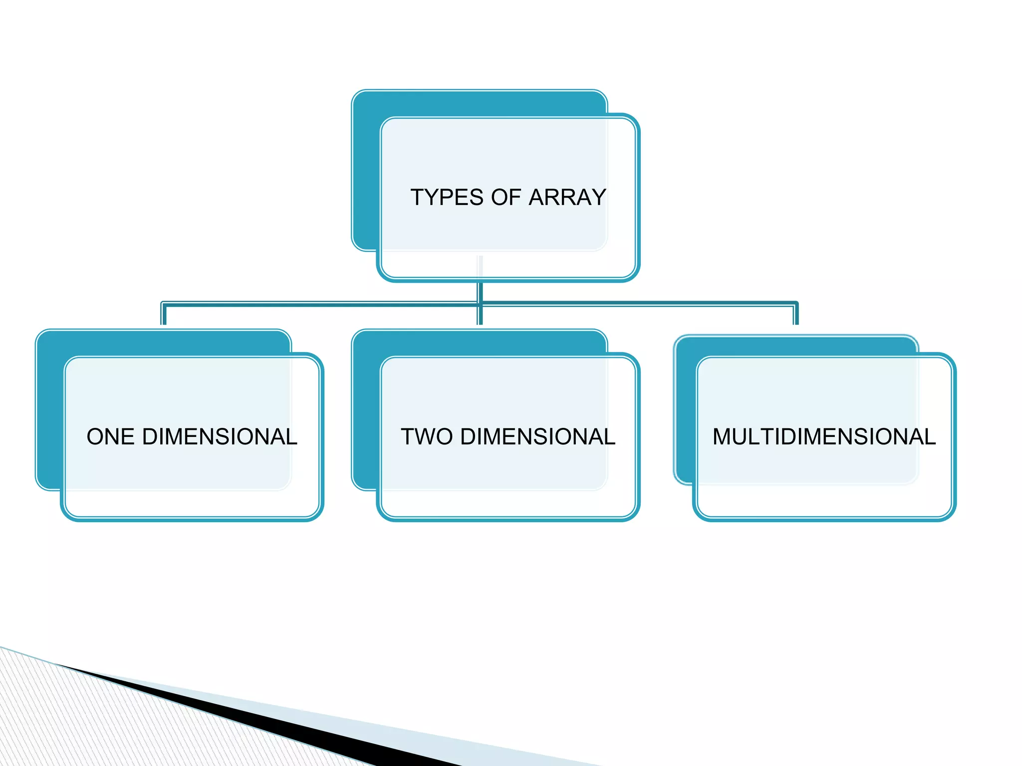 UNIT-5_Array in c_part1.pptx