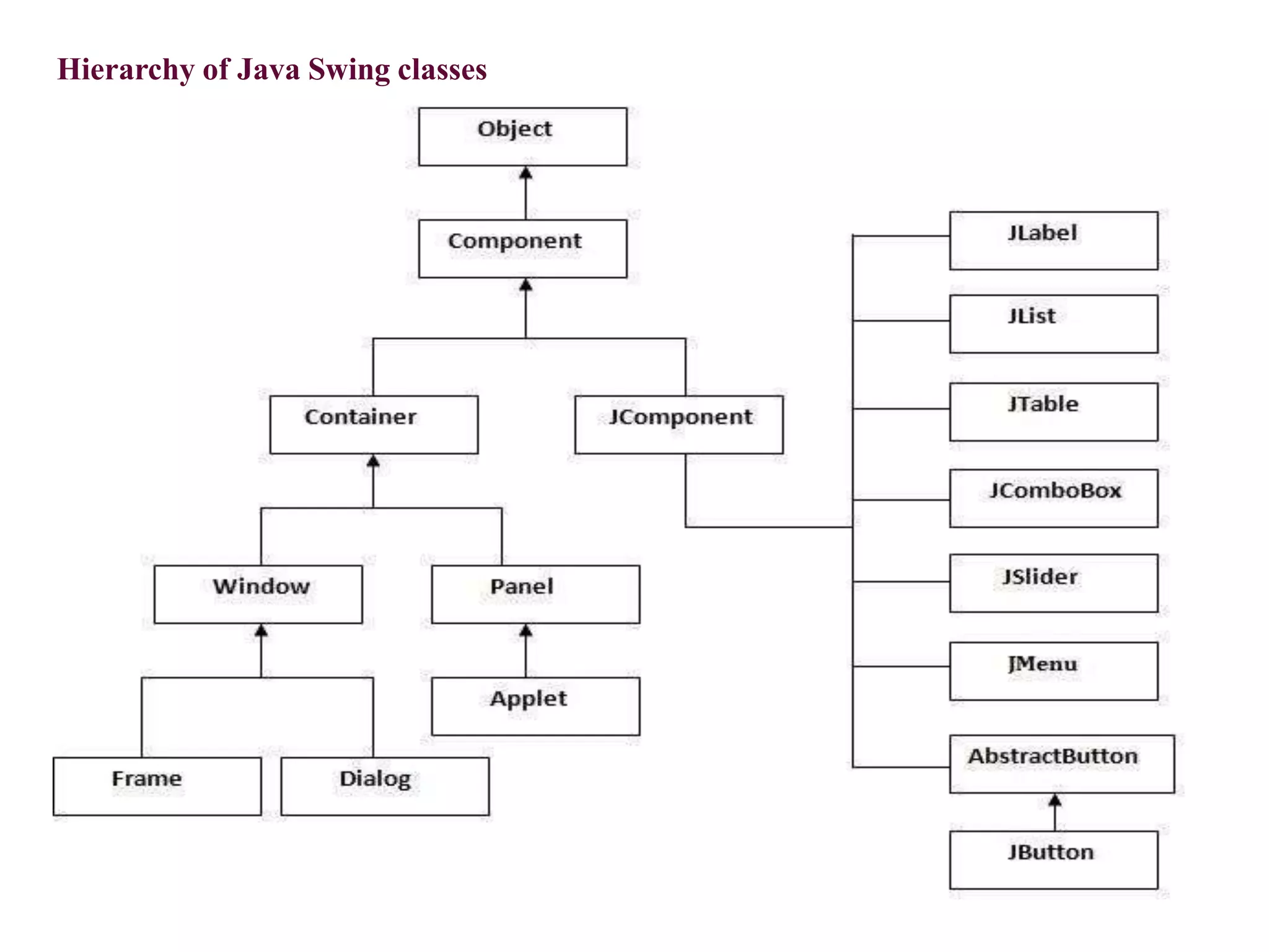 Awt Swing Layout Managers Ppt