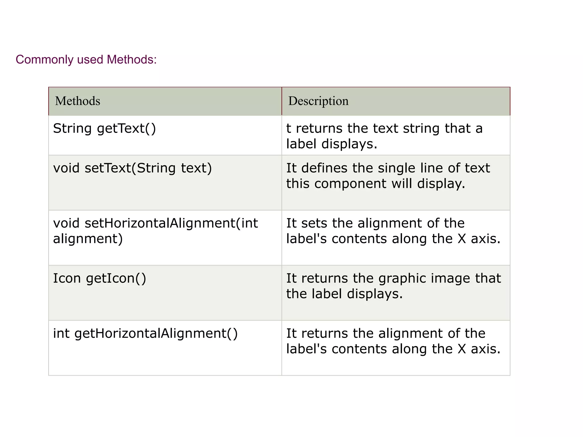 Awt Swing Layout Managers Pptx Programming Languages Computing