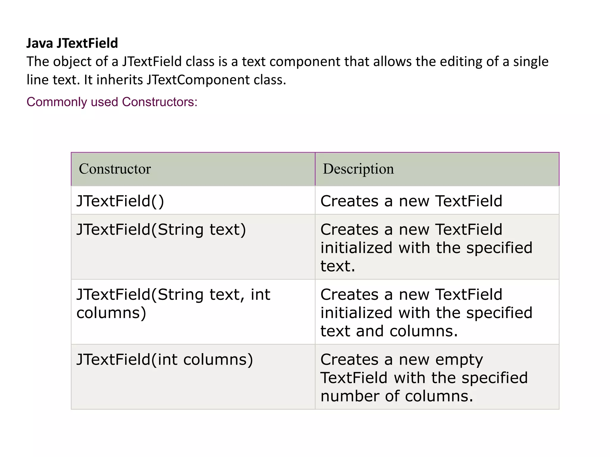 Awt Swing Layout Managers Ppt
