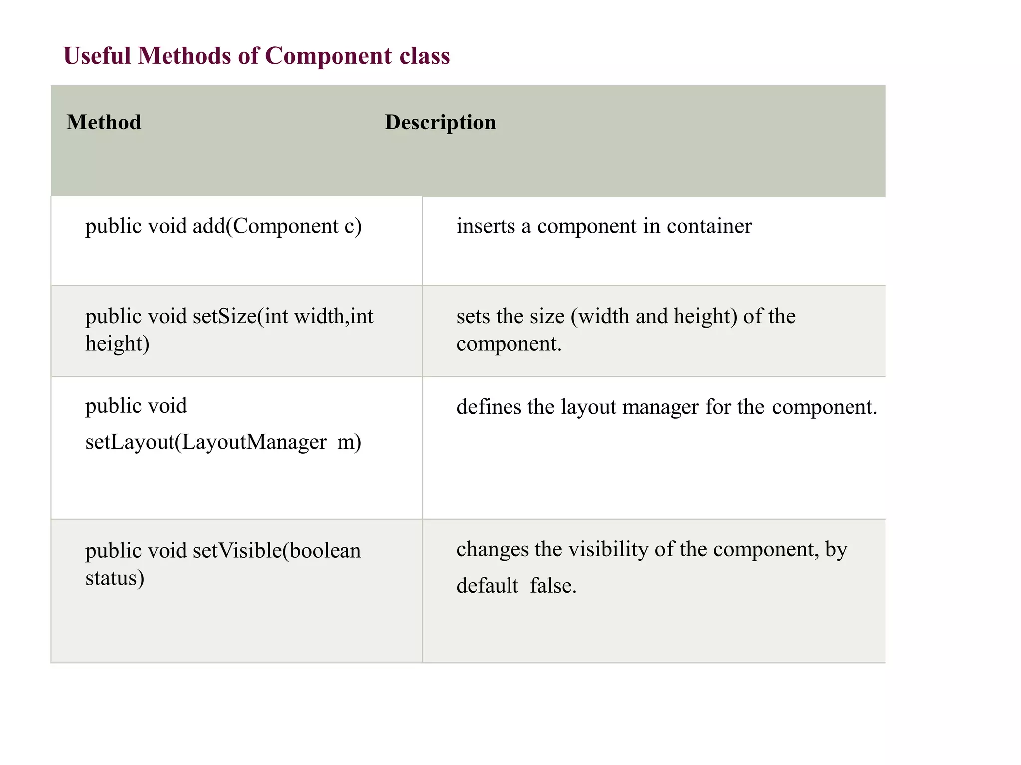 Awt, Swing, Layout managers | PPTX