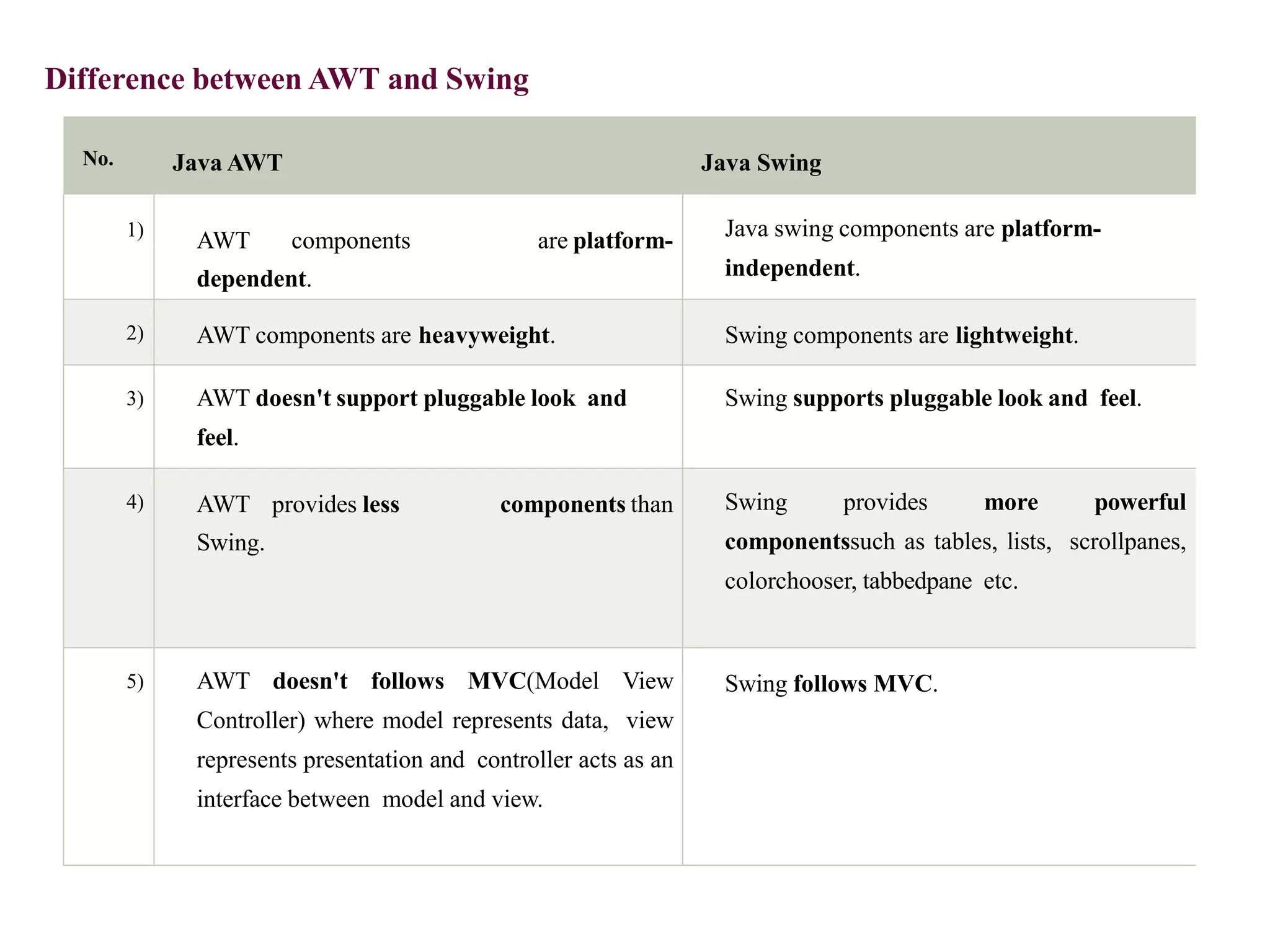 Awt, Swing, Layout managers | PPTX