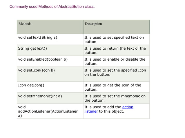 Awt Swing Layout Managers Pptx Programming Languages Computing