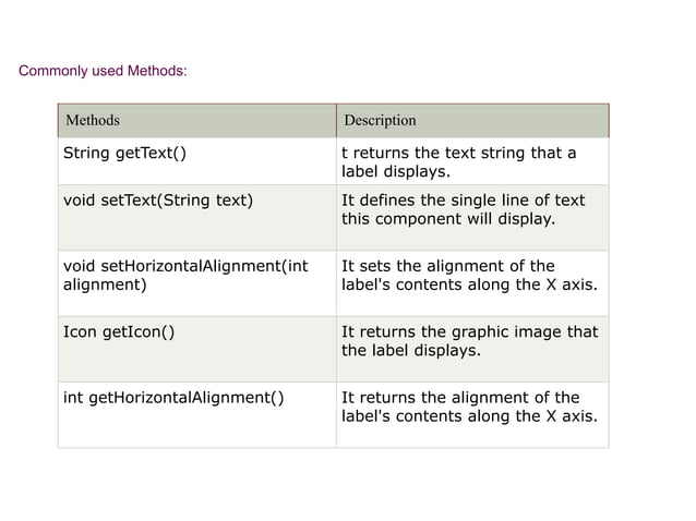 Awt, Swing, Layout managers | PPTX | Programming Languages | Computing