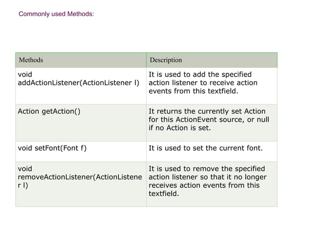 Awt, Swing, Layout managers | PPTX | Programming Languages | Computing