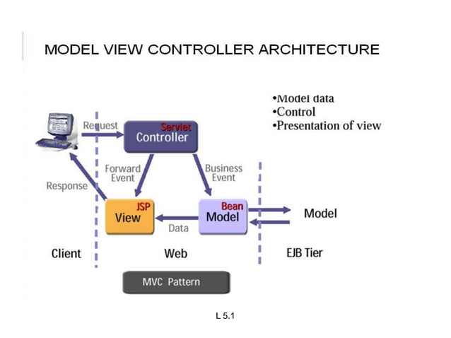 Awt Swing Layout Managers Pptx Programming Languages Computing