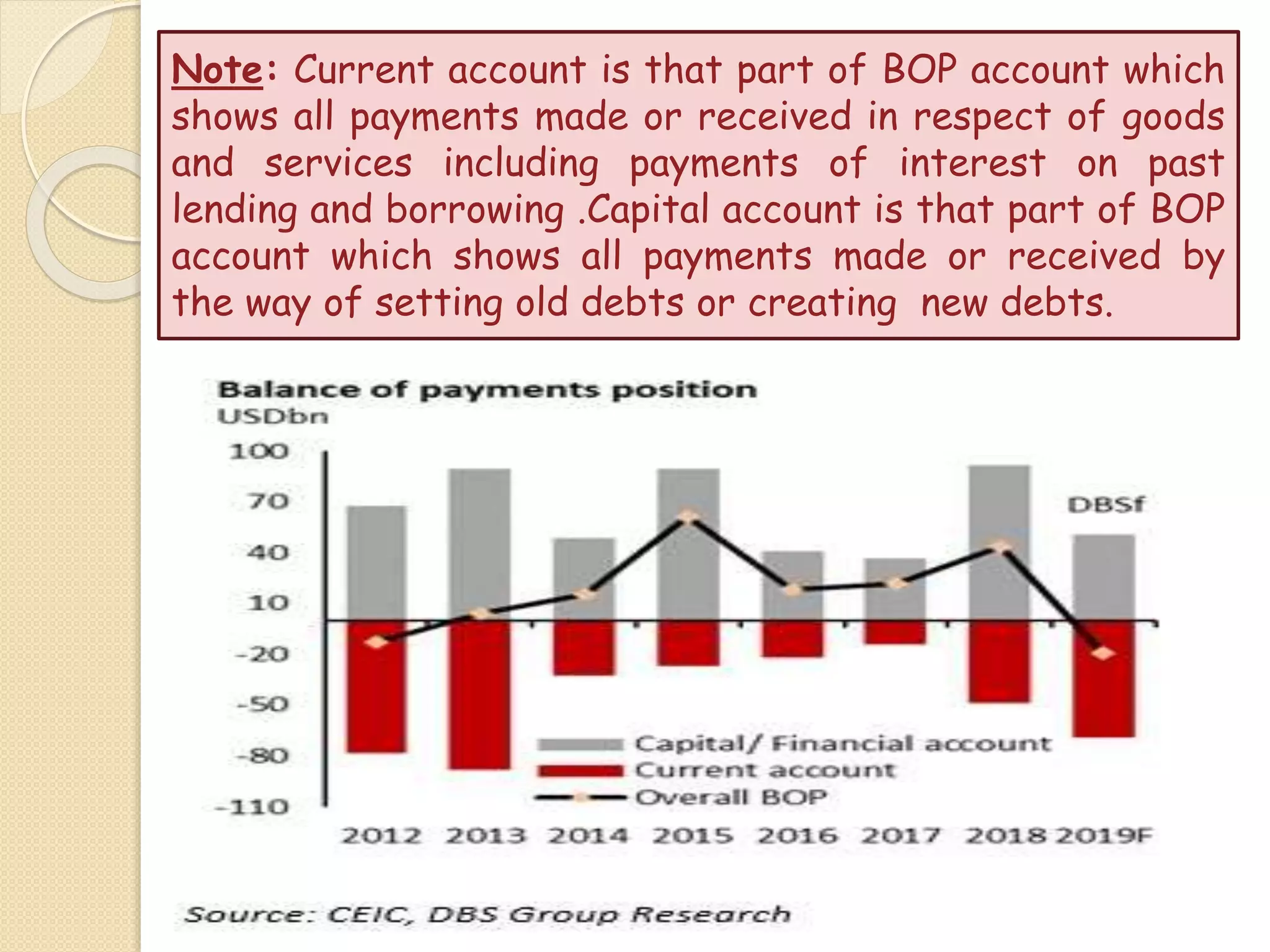 Unit 5 Balance of Payments | PPT