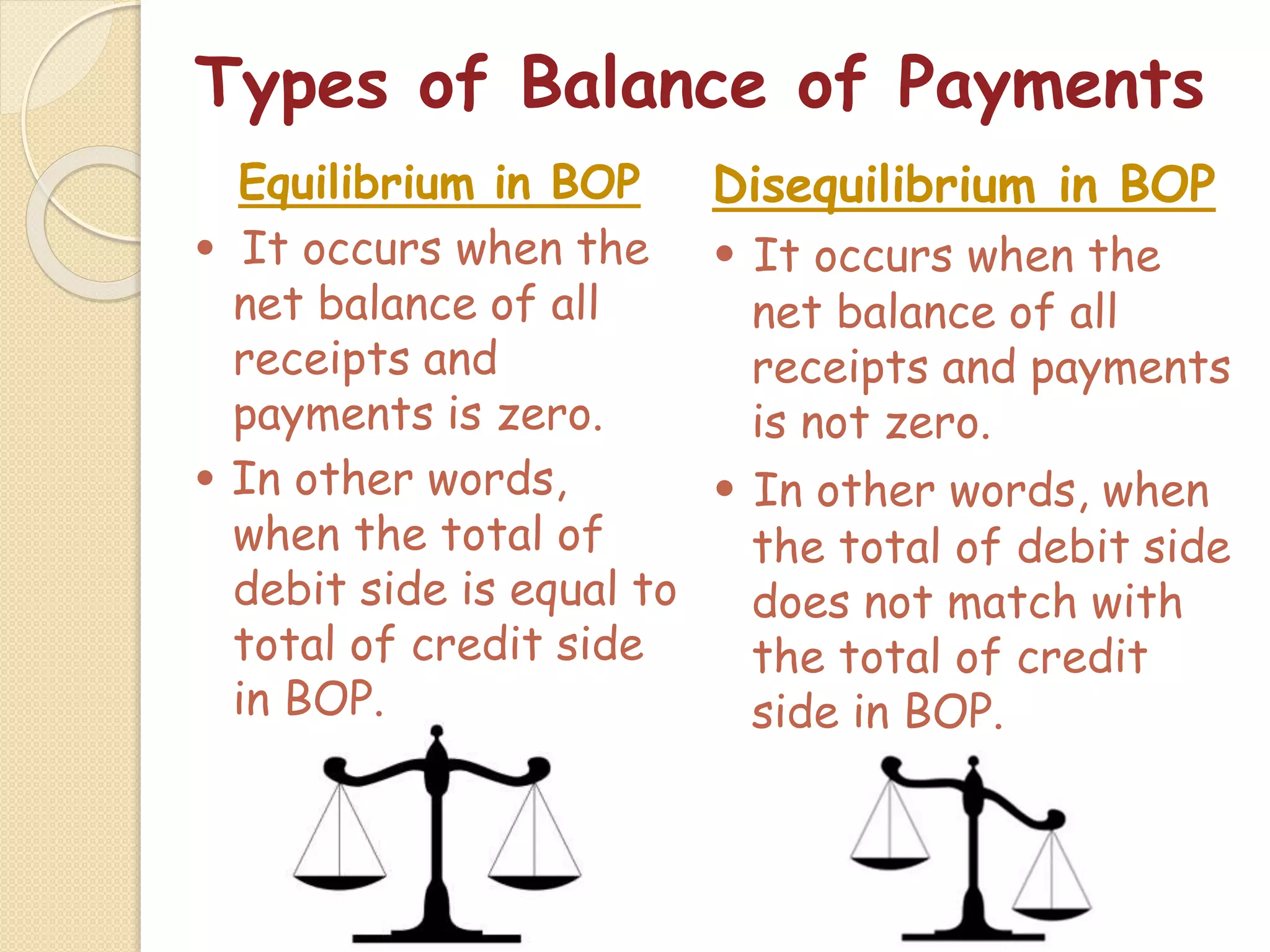 Unit 5 Balance of Payments | PPT