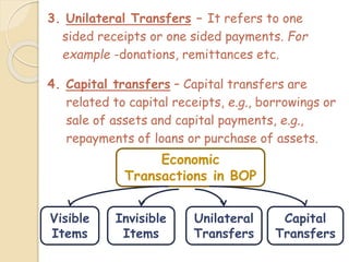 Unit 5 Balance of Payments | PPT