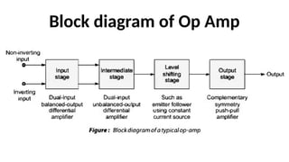 Operational Amplifier (op - amp), types of op amp | PPTX