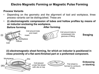Unit 5B High Velocity Forming Methods | PPTX