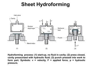 Unit 5B High Velocity Forming Methods | PPTX