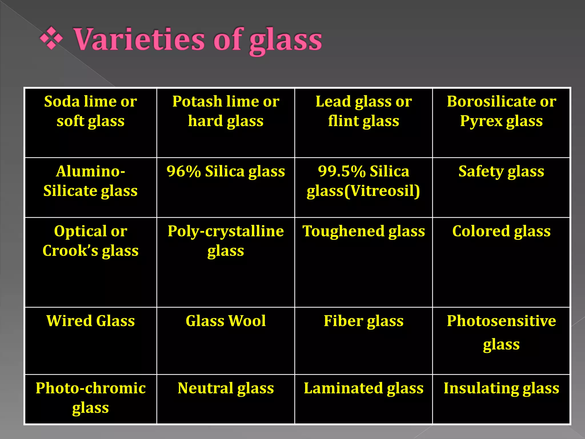 Cement, Glass & Refractories | PPTX