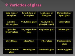 Cement, Glass & Refractories | PPTX